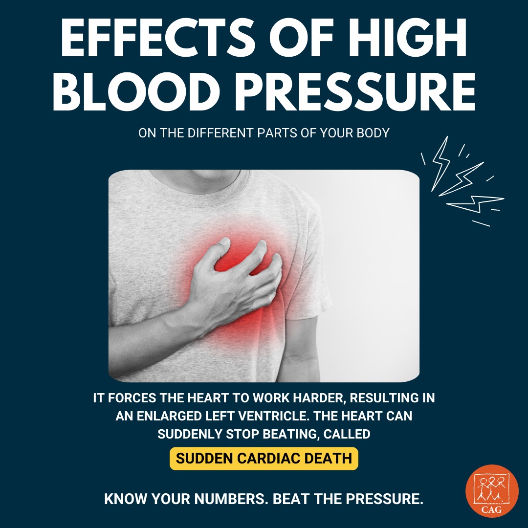 Effects of High BP Heart Attack CAG